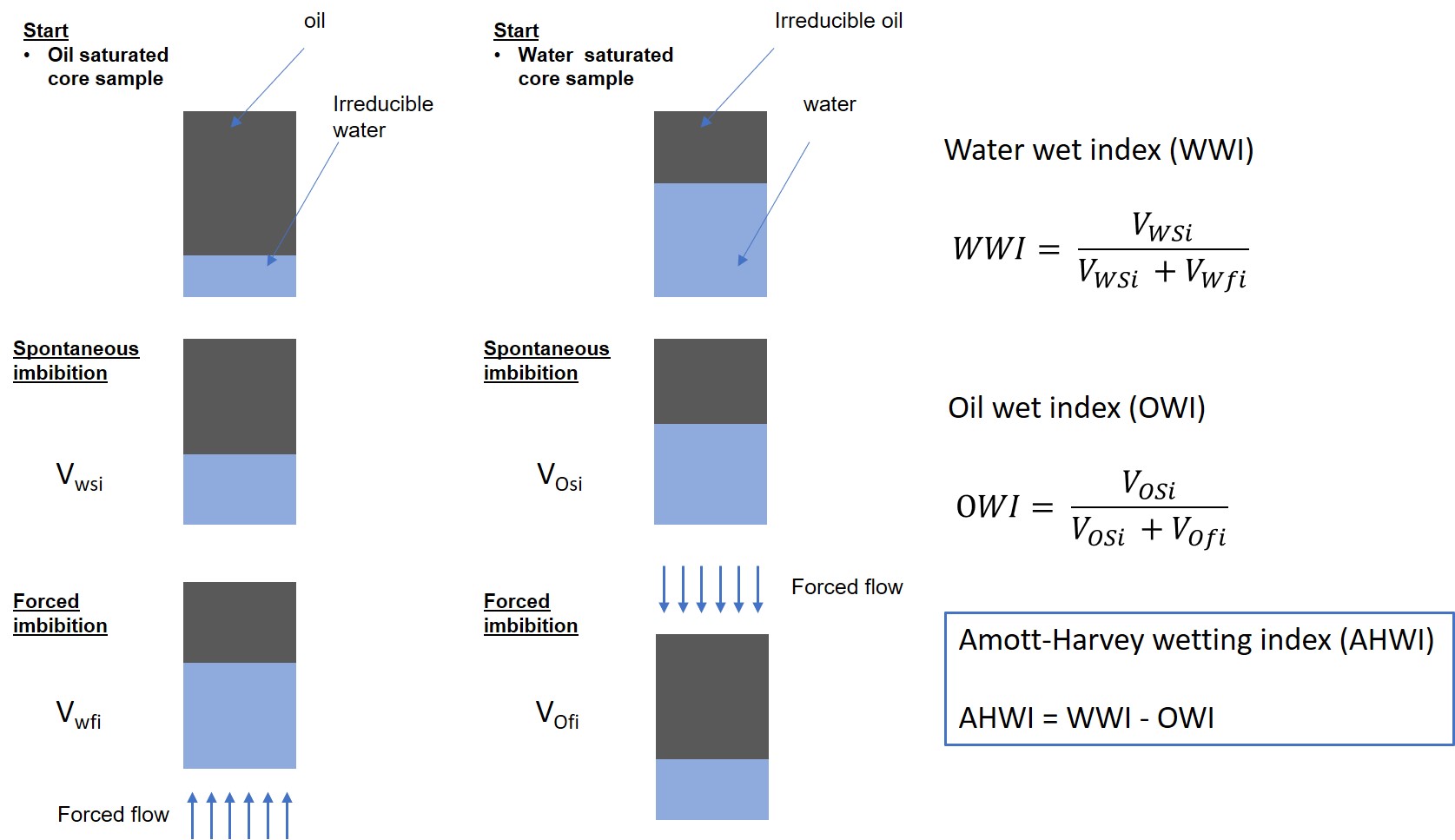 Enhanced Oil Recovery: How to Measure the Wettability of Carbonate ...