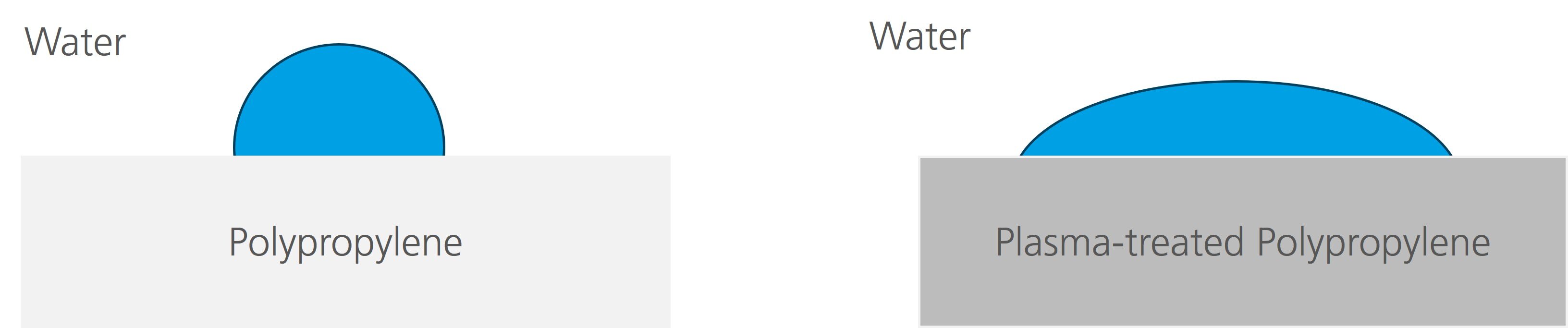 Basics of wettability