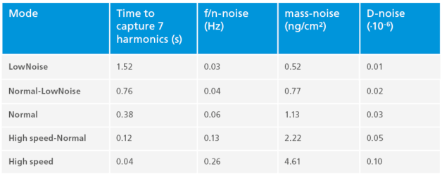 QSense Explorer | QSense | QCM-D