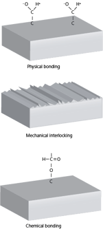 Work of Adhesion | Measurements