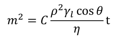 Powder Wettability | Measurements