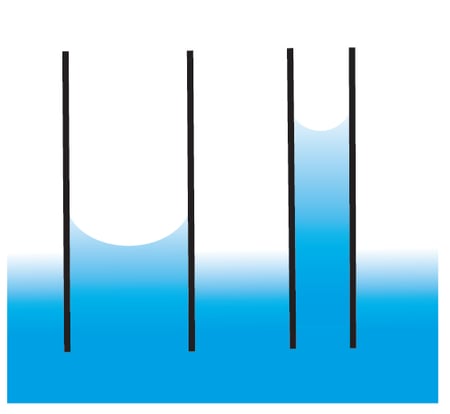 Capillary action – how contact angle and surface tension are related?
