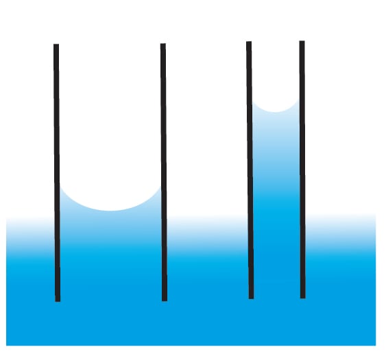 Capillary action – how contact angle and surface tension are related?