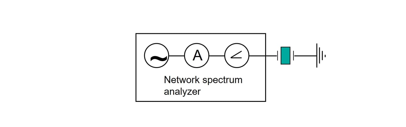 QCM-D vs QCM-I – what is the difference?
