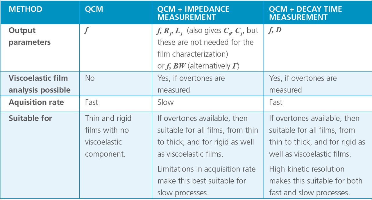 QCM-D vs QCM-I – what is the difference?