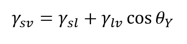 What is contact angle?