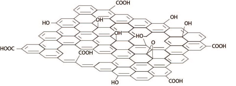 What is graphene oxide?