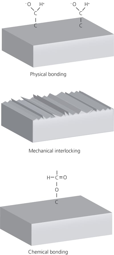 Work of Adhesion | Measurements