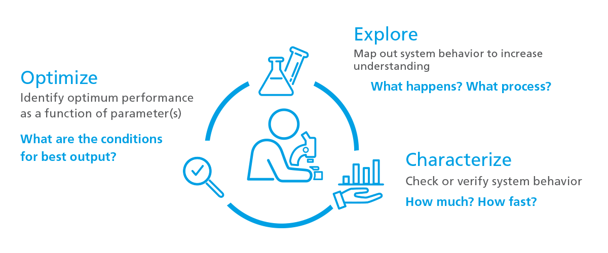 QCM-D | Measurements | Biolin Scientific