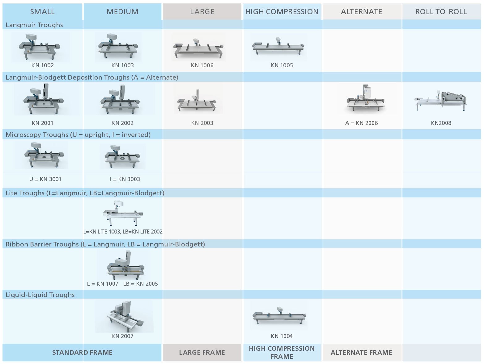 Langmuir & Langmuir-Blodgett Troughs | Fabrication & deposition of thin ...