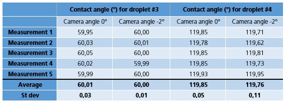 The Impact of Camera Tilt on Baseline Visibility and Accuracy