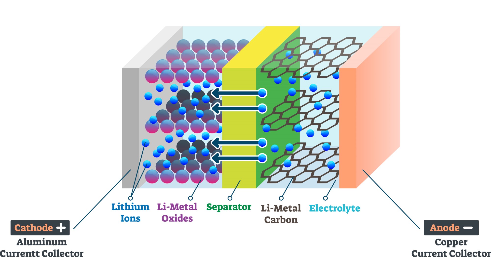 Wettability of electrodes - Electrode calendering in Li-ion batteries